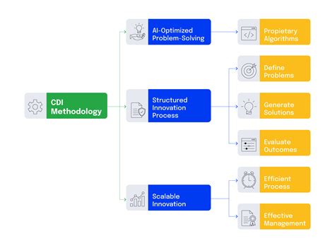 Ai Driven Innovation Overcoming The Black Box In Large Organizations