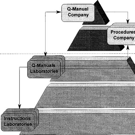 the modular quality assurance qa documentation system at sck7cen