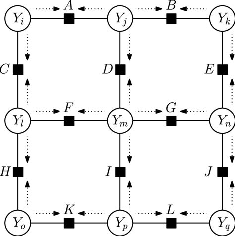 10 Passing Variable To Factor Messages Q Y I →f By Equations 39 3
