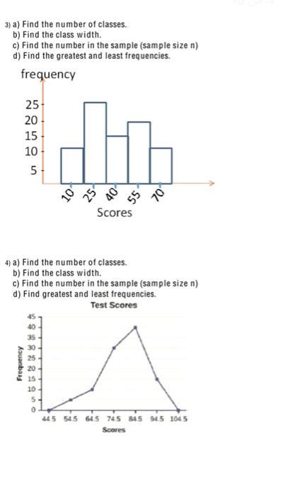 Solved A Find The Number Of Classes B Find The Class Chegg Com