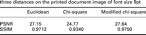 Table 1 From Document Image Super Resolution Using Structural Similarity And Markov Random Field