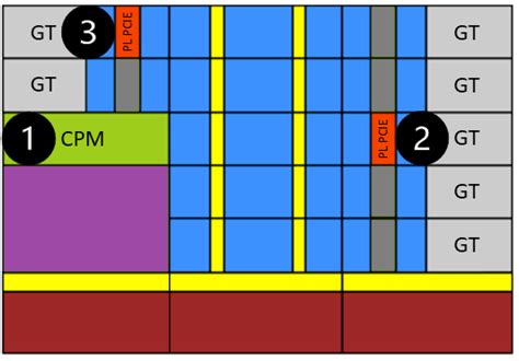 000035682 design advisory versal adaptive soc integrated block dma