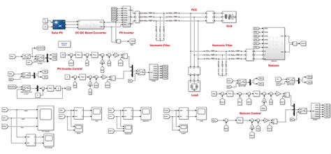 Reactive Power Compensation In Grid Connected Pv Using Statcom And Fixed Capacitor Lms Solution