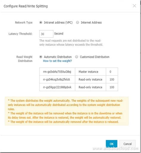Load Balancing MySQL Database With Read Replicas On Alibaba Cloud Alibaba Cloud Community