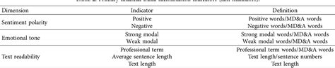 Table 2 From Financial Fraud Identification Based On Stacking Ensemble
