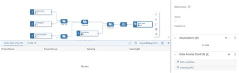 unveiling sap datasphere access rights navigating data access