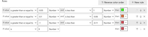 Solved Conditional Formatting Logic In Matrix Based On Va