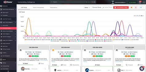 Critical Vulnerabilities Affecting Github Enterprise Server Kubernetes
