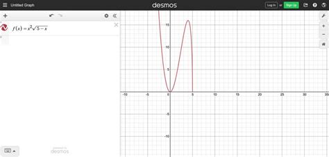 Solved For Each Function A Make A Sign Diagram For The First Derivative B Make A Sign