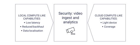 Where Is The Sweet Spot For Edge Computing Stl Partners
