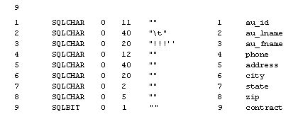 Bulk Insert Statement In Sql Server Syntax