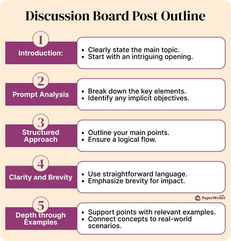 How To Write A Discussion Board Post Paperwriter Blog