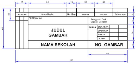 Cara Membuat Garis Tepi Dan Etiket Gamtek 40