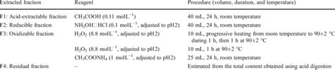 Four Step Sequential Extraction Procedure Download Table