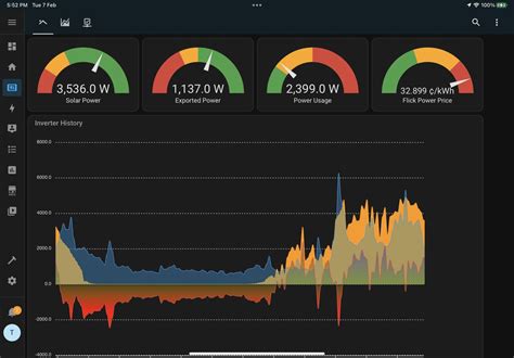 Monitoring Dashboard For Solar Rhomeassistant