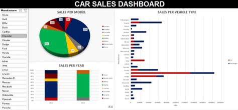 Create An Easy To Understand Statistical Dashboard By Faresraheem Fiverr