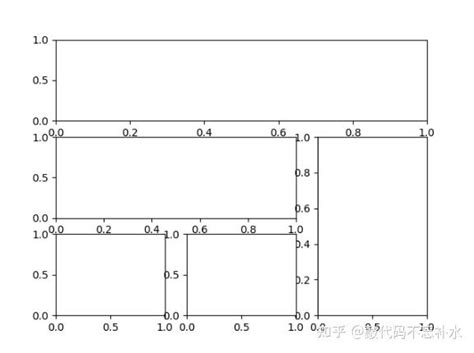 Python Matplotlib Subplot