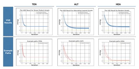 Expressibility Of The Alternating Layered Ansatz For Quantum Computation Quantum