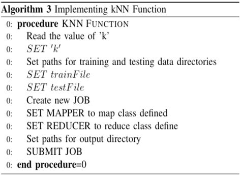 Figure 2 From The K Nearest Neighbor Algorithm Using Mapreduce Paradigm