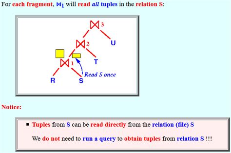 why left deep trees work well for the nested loop join algorithm