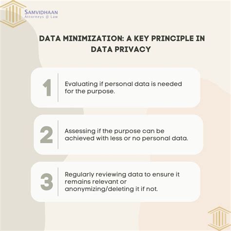 Data Minimization Is A Privacy Principle That Advocates Collecting… Aashishjain Lunia