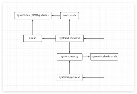 Nagios XI Vulnerability Used For Cryptomining Unit 42 Research
