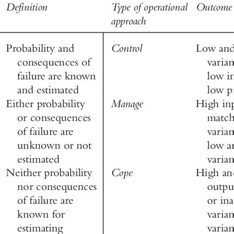 Forms Of Unpredictability Definitions And Outcomes Download