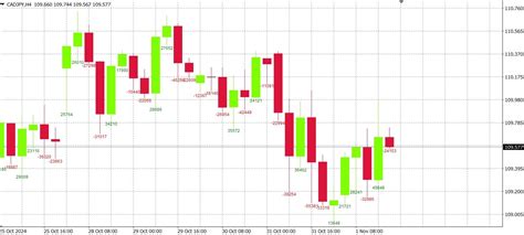 Delta Volume Indicator Mt4 Aierior