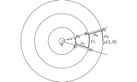 The Zig Zag Curve Constructed In The Proof Of Lemma1 Download Scientific Diagram