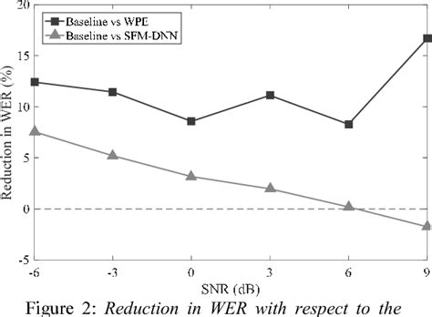 figure 2 from an improved dnn based spectral feature mapping that