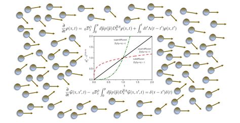 A Generalized Diffusion Equation Solutions And Anomalous Diffusion