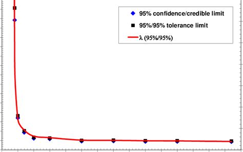 Illustration Of The Procedure For Estimating The Bias Download Scientific Diagram