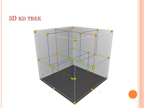 PPT Introduction To KD Trees Multi Dimensional Data Structures PowerPoint Presentation ID