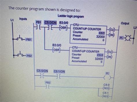 Solved The Counter Program Shown Is Designed To Ladder