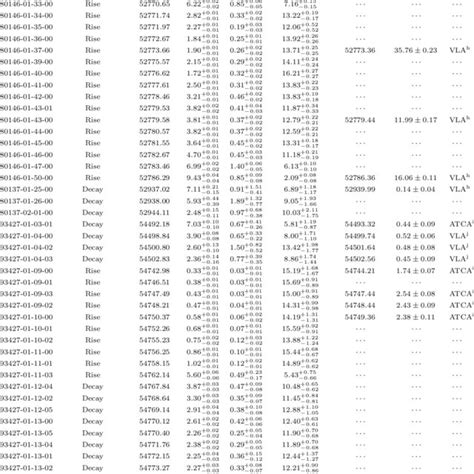 The Reduced Chi Square χ 2 Red Distribution Of The Spectral Fitting Download Scientific