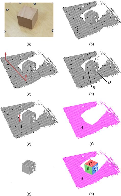 Schematic Illustration Of Extracting Planes From A Point Cloud A