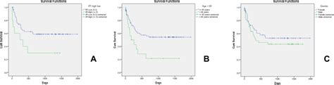 mum1 expression versus hans algorithm to predict prognosis in indonesian diffuse large b cell