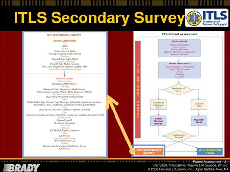 Ppt Chapter 2 Assessment And Initial Management Of The Trauma Patient