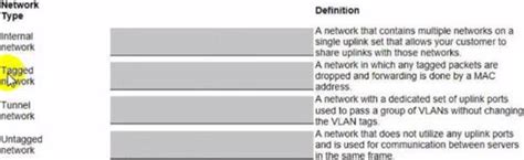 How To Complete Your Hpe Ase Compute Solutions V1 Certification