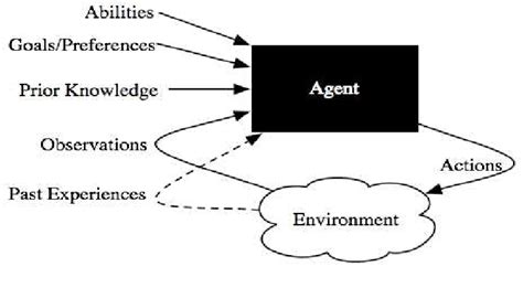 Figure 3 From Traffic Signal Control Using Machine Learning Semantic