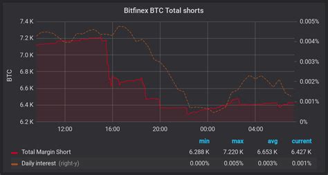 Crypto Trader Says Bitcoin Whale Manipulation In Overdrive As Flash Crashes Increase The Daily