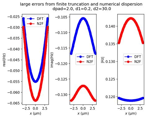 Tutorial Near To Far Field Spectra Meep Documentation