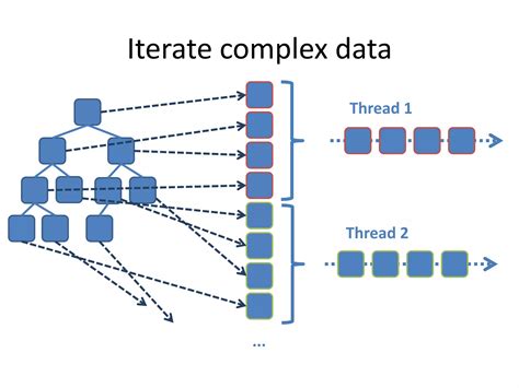 Parallel Programming Patterns Олександр Павлишак Pptx