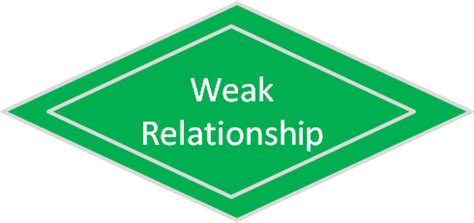 Entity Relationship Diagram ERD Explained ER Model In DBMS