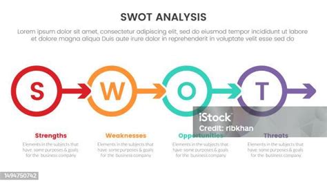 강점 약점 기회 위협에 대한 Swot 분석 인포그래픽 템플릿 배너 원과 화살표 오른쪽 방향 원 화살표 오른쪽 방향 4점 목록