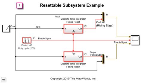 Resettable Subsystems Matlab And Simulink
