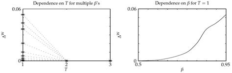Exp 2 Average Optimality Gap Ratio Of Whittles Index Policy Over