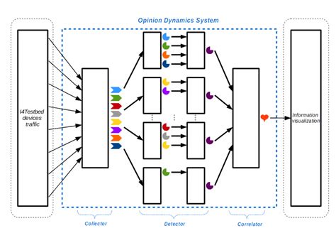 Industrial Anomaly Detection Framework Nics Lab