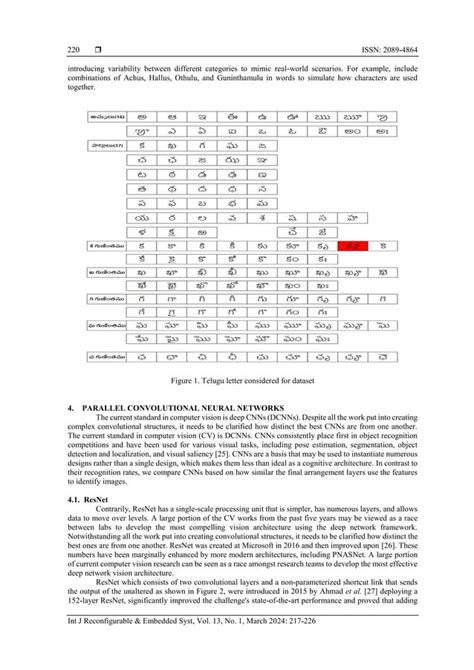 telugu letters dataset and parallel deep convolutional neural network