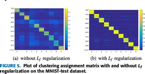 Figure 5 From Deep Fuzzy Clustering Network With Matrix Norm